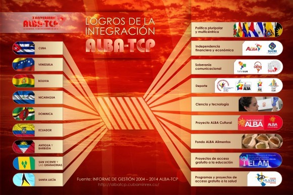 ¿Qué es el ALBA-TCP? • Trabajadores