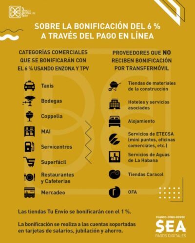 Serán 45 días de bonificación del 6 por ciento • Trabajadores